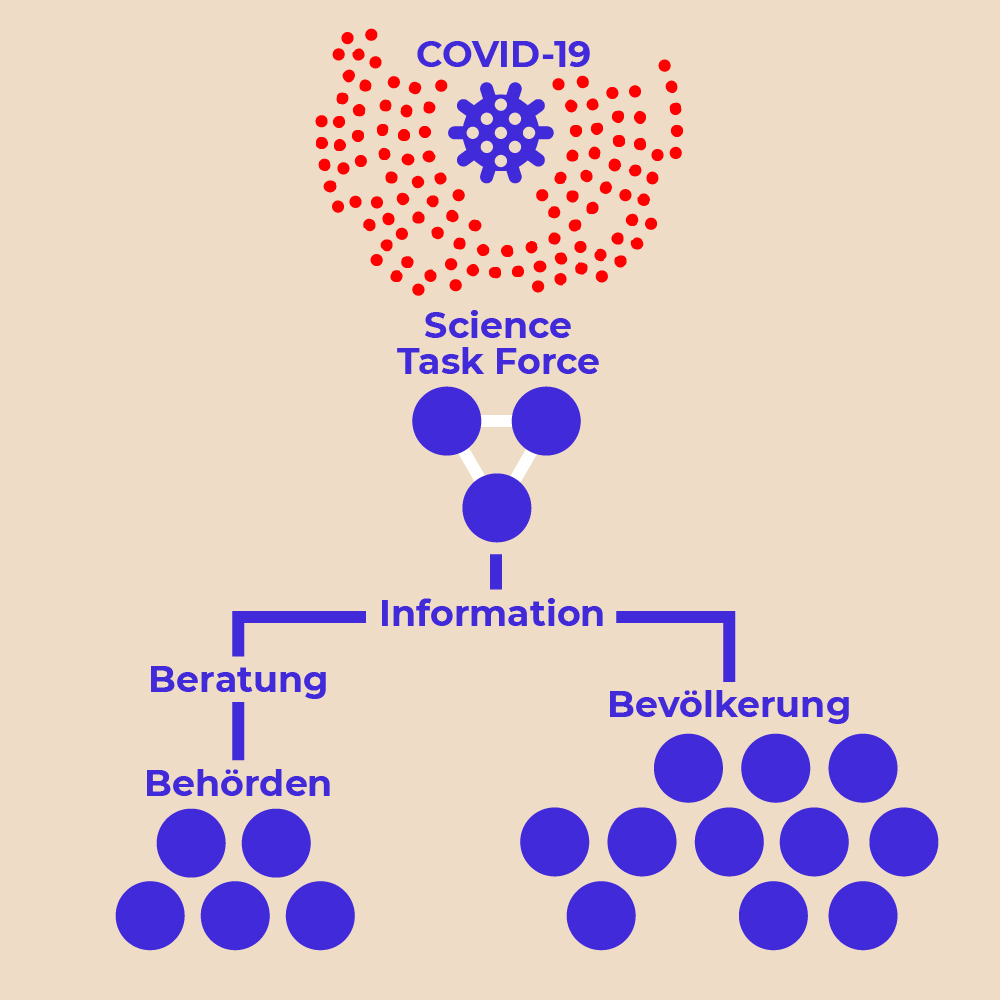Requirements and Scope of Digital Certificates – Swiss National COVID ...